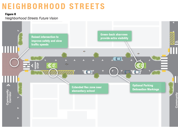 Hoboken Complete Streets Design Guide | NJTPA | North Jersey Transportation Planning Authority